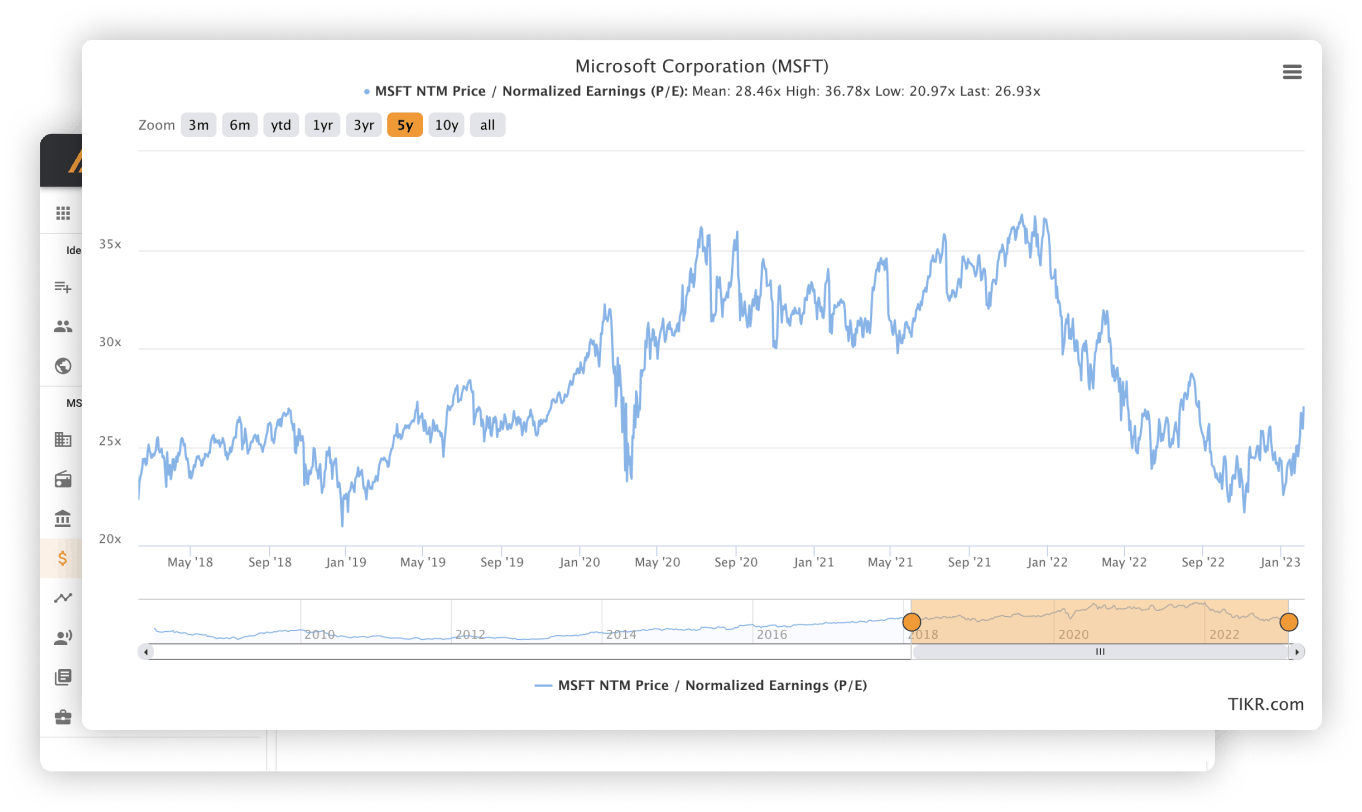 Fundamental Analysis Tools To Quickly Analyze Businesses TIKR TIKR Fundamental Analysis Tools To Quickly Analyze Businesses TIKR TIKR